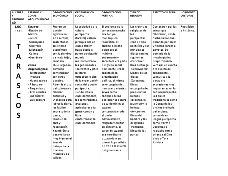 Cultura Tarasca | PDF