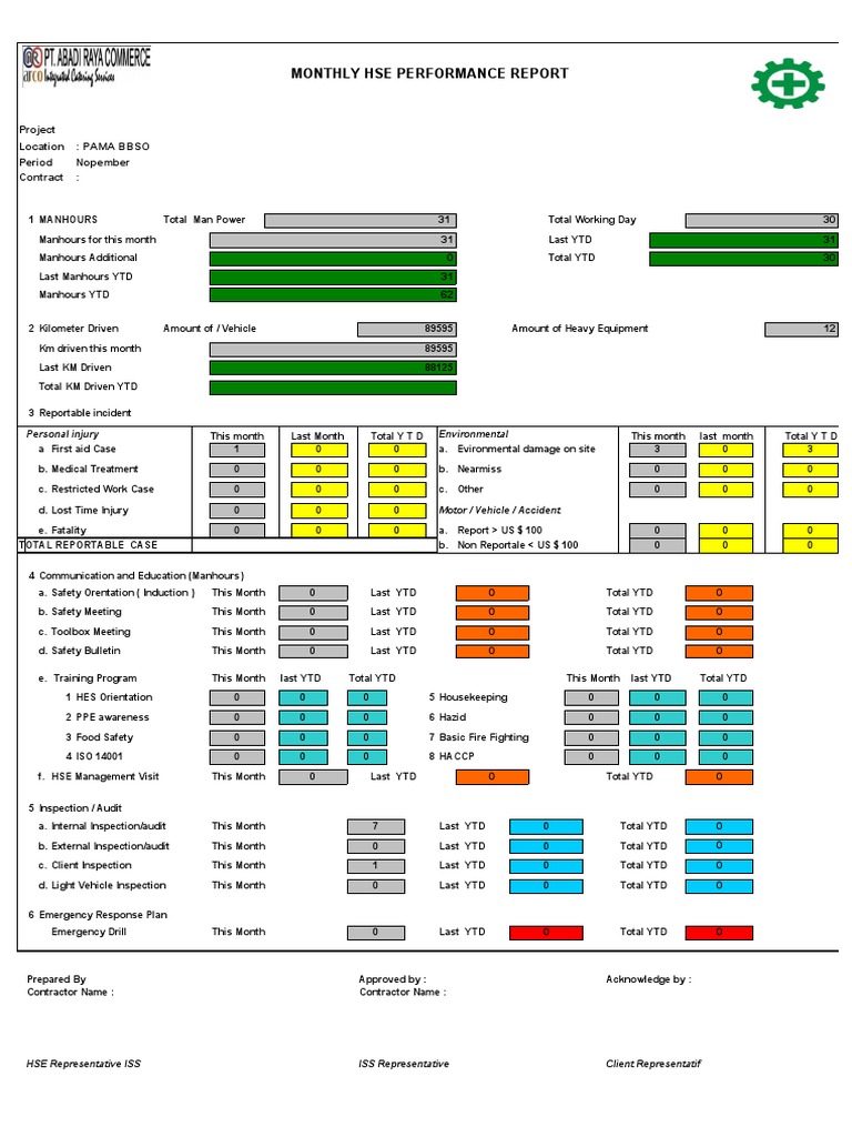 Monthly HSE Performance Overview | PDF | Transport | Safety