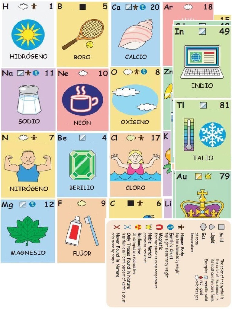 Tarjetas Memorama Quimica 105 | PDF