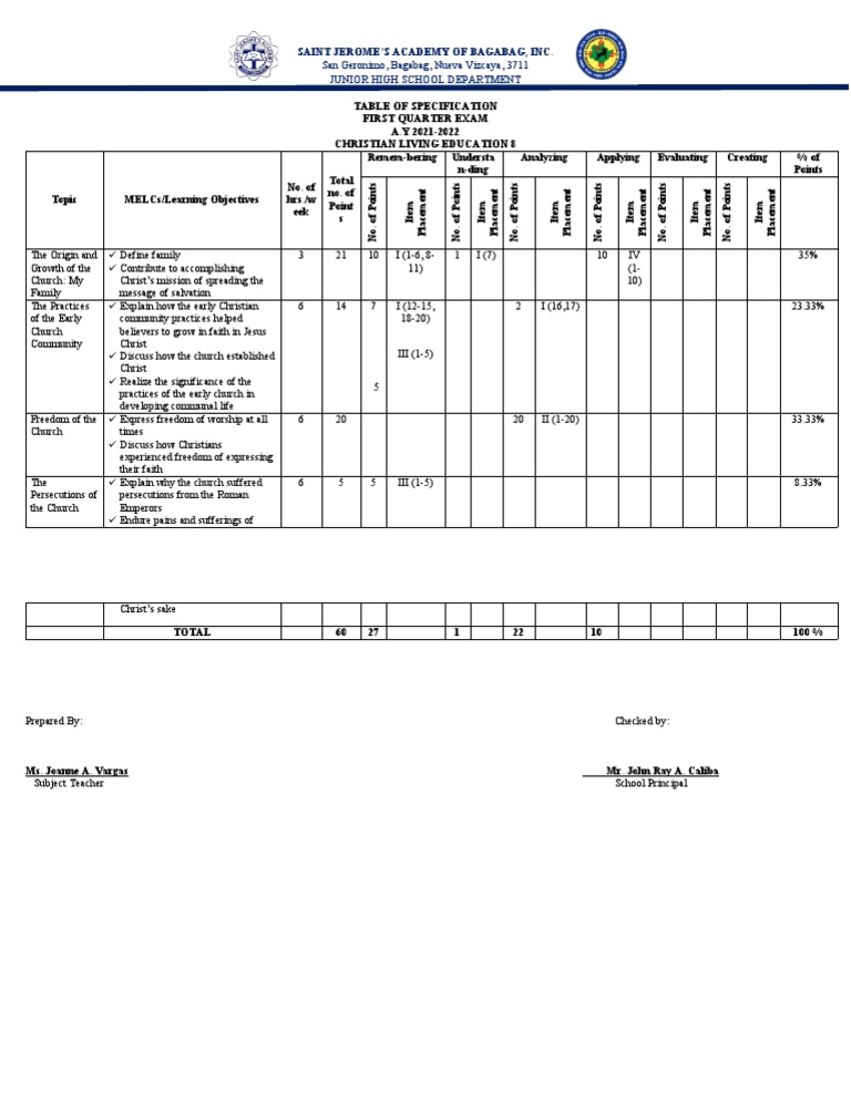 First Quarter Exam Specs: CLE 8 | PDF