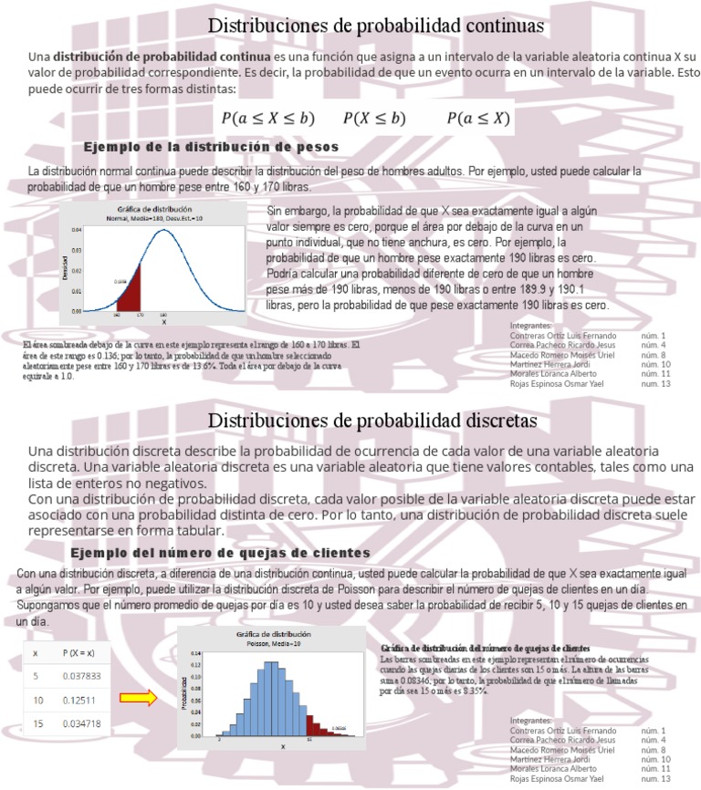 Dsitribucion Continua y Discreta | Descargar gratis PDF | Probabilidad ...