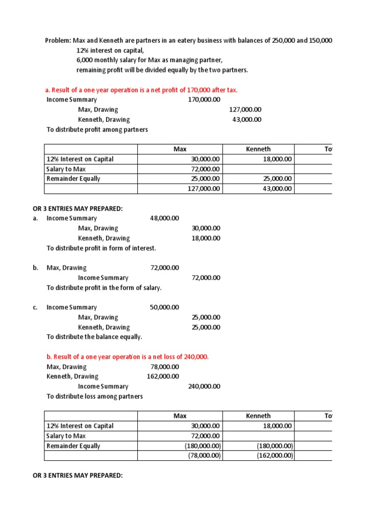 Calculating partnership profit and loss distribution | PDF | Income ...