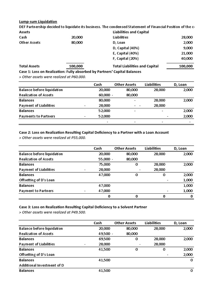 Partnership Liquidation Answer Key | PDF | Balance Sheet | Equity (Finance)