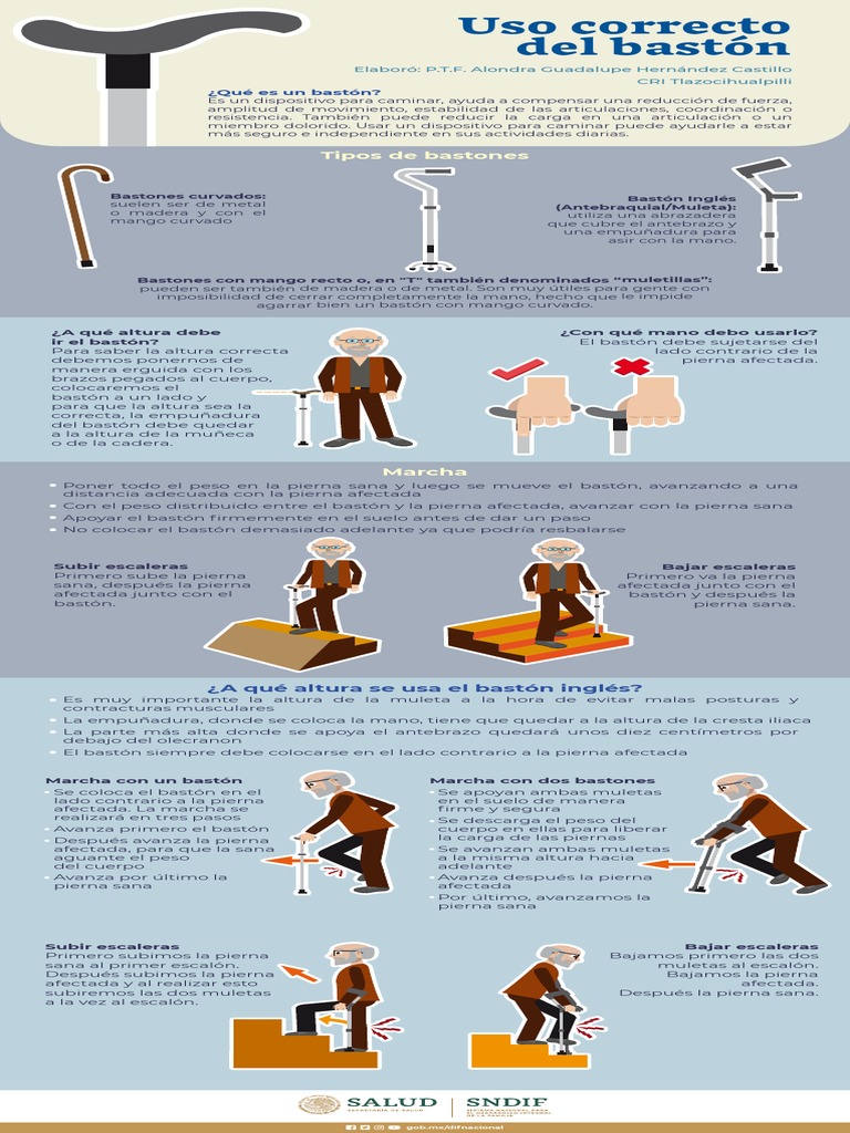 Uso Correcto Baston | PDF