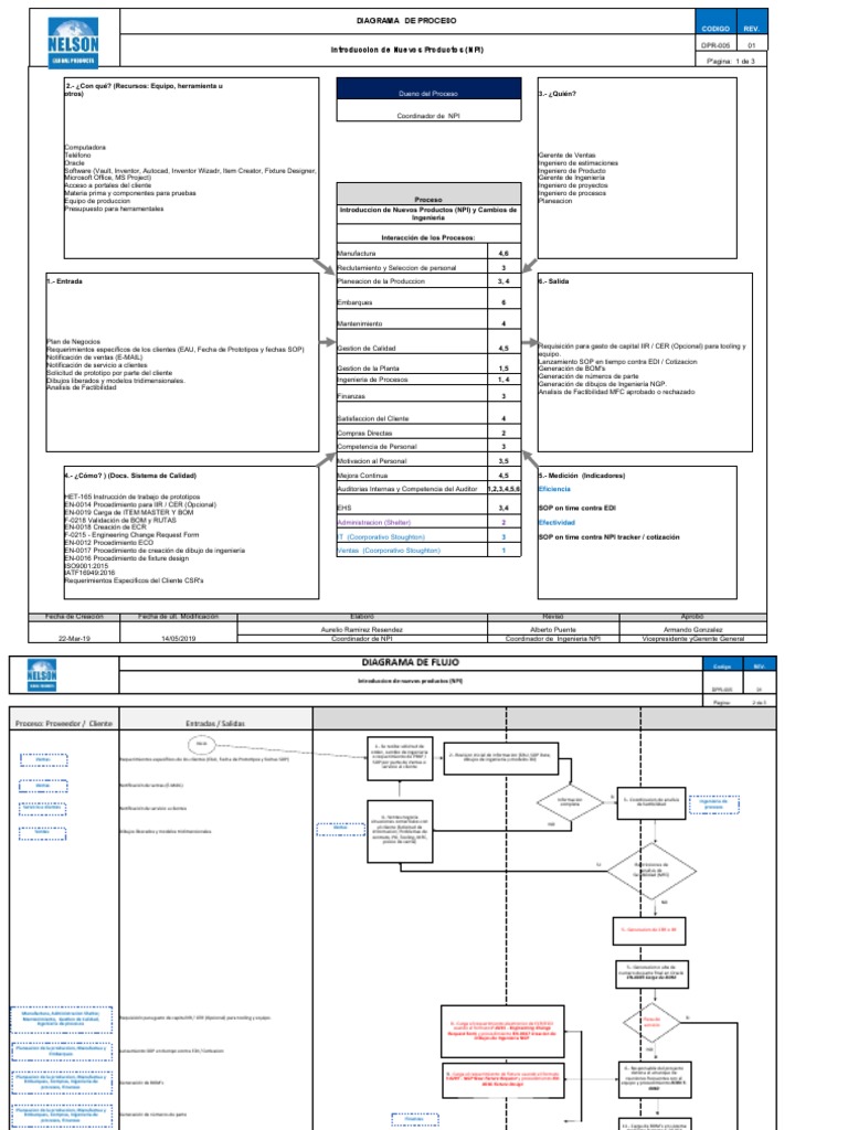 Diagrama de Proceso NPI y Cambios | PDF | Ingeniería de Procesos | Business