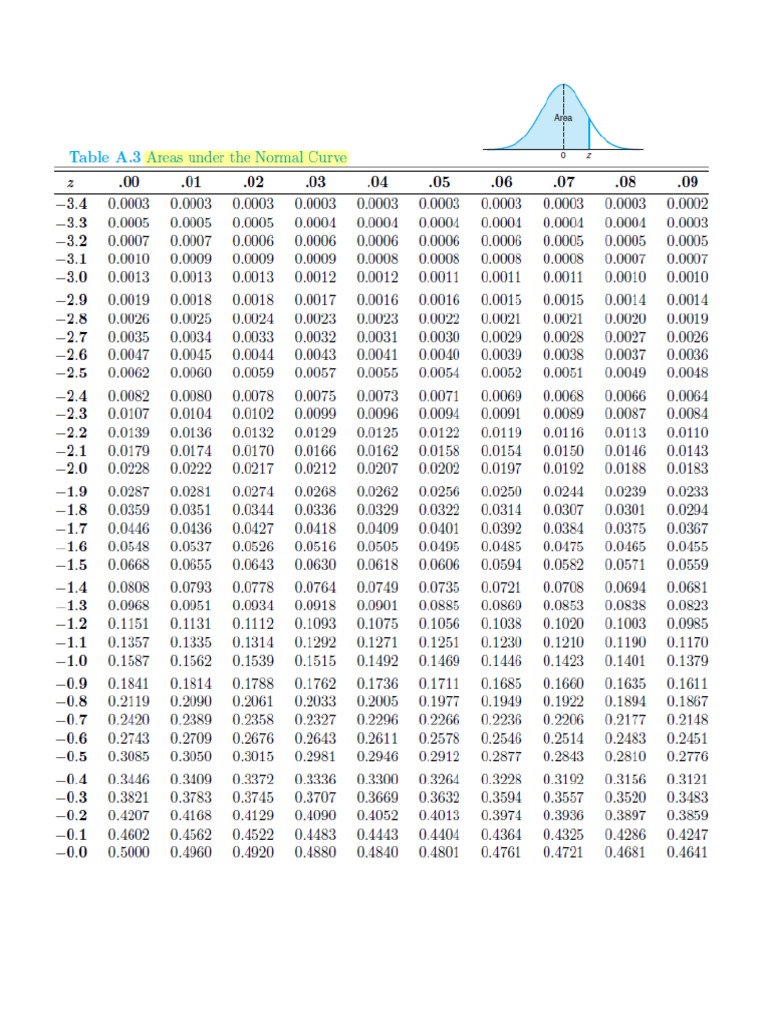 Table A3 Normal Distribution | PDF