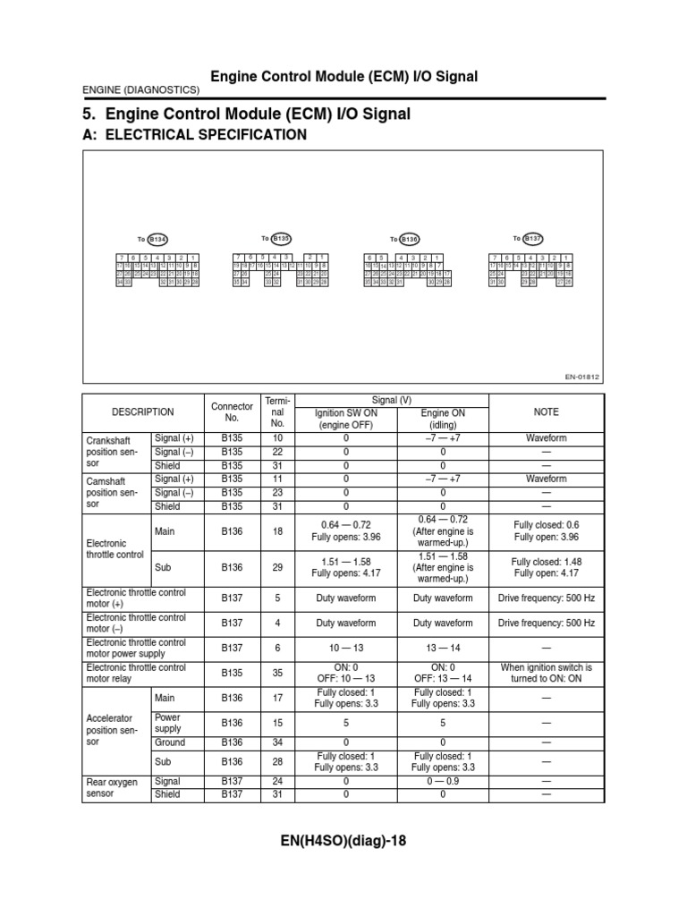 2005 Legacy ECM Pinout | PDF | Internal Combustion Engine | Engine ...