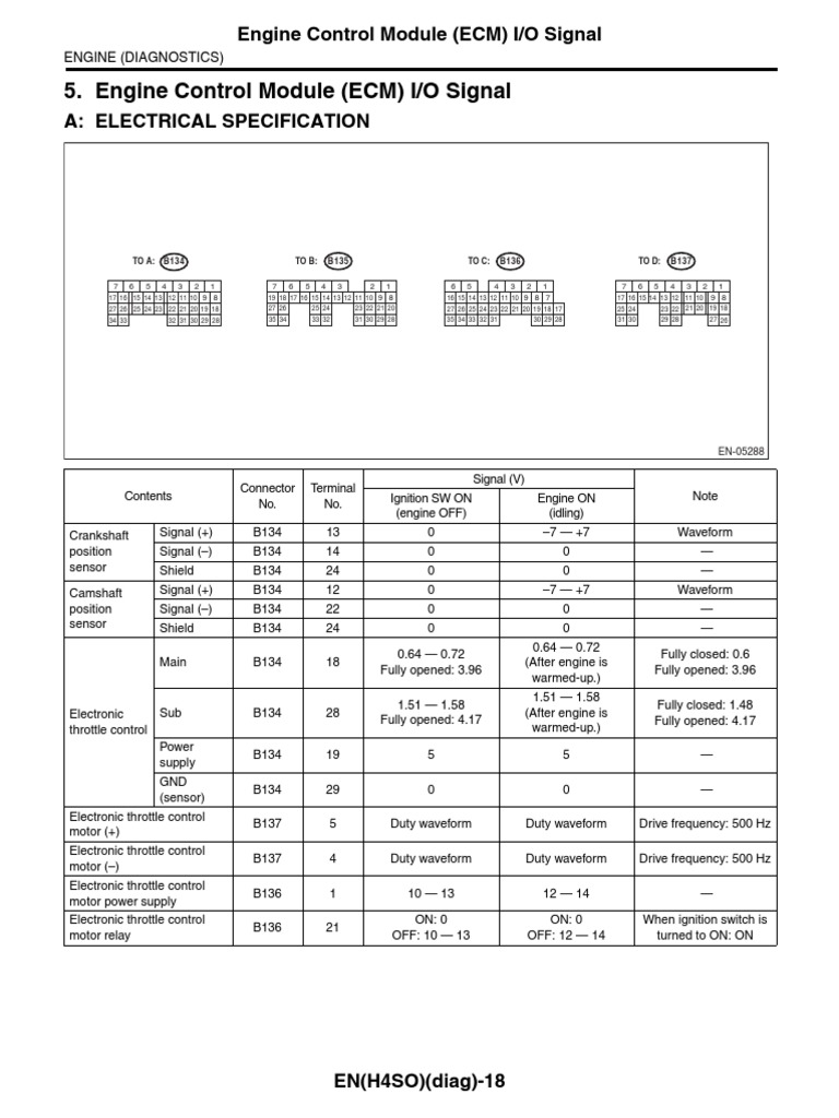 2007 Forester ECM Pinout | PDF | Throttle | Vehicles