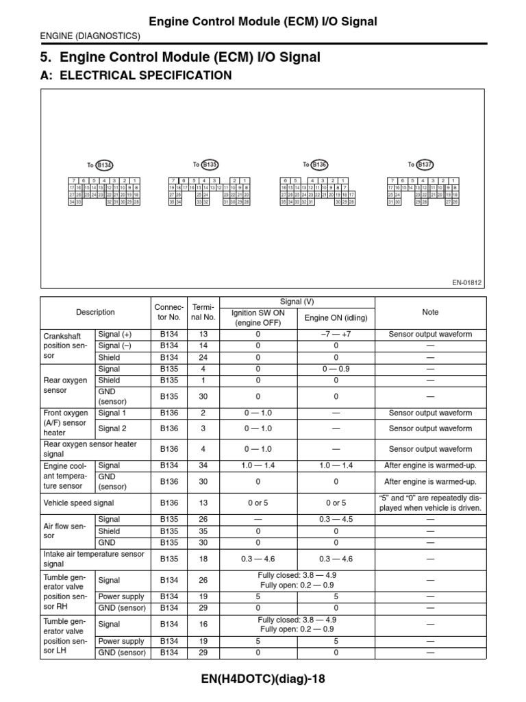 2006 Forester XT ECM Pinout | PDF
