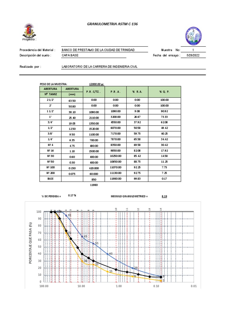Granulometria Astm C-136 | PDF