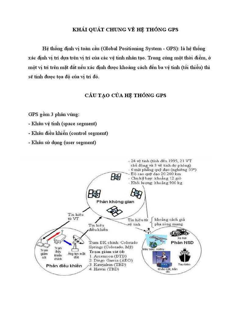 Cấu Tạo Của Hệ Thống Gps | PDF