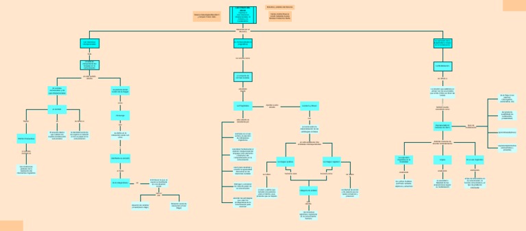 MAPA Capitulo 6 Las Cosas Del Decir | PDF
