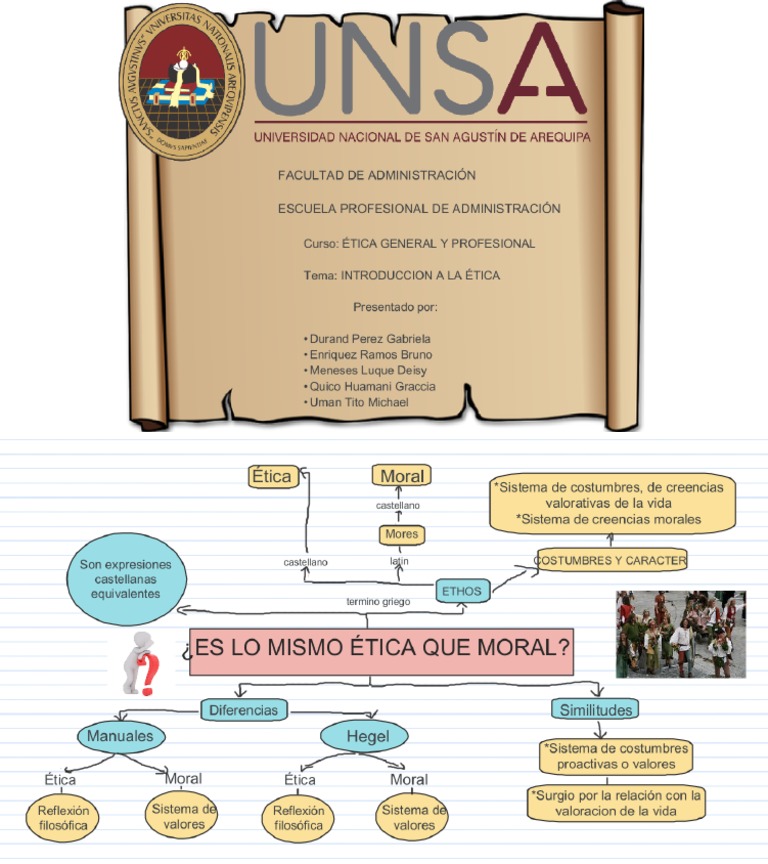 Act. 2 Introducción A La Ética - Miguel Giusti | PDF