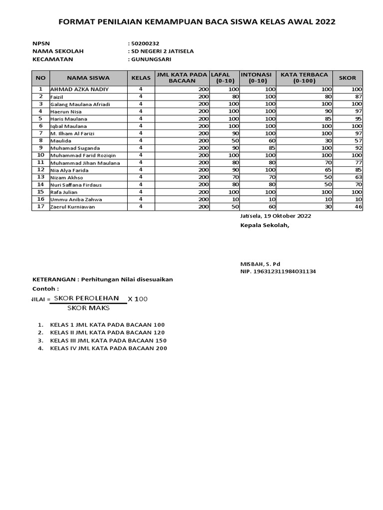 Form. Penilaian Membaca | PDF