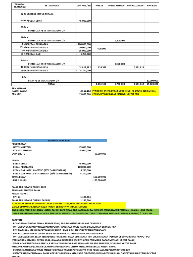 Jawaban Prates 2 | PDF | Pengelolaan Keuangan & Uang