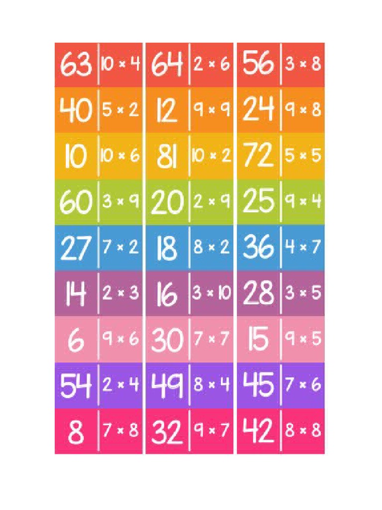 Domino de Las Multiplicaciones | PDF