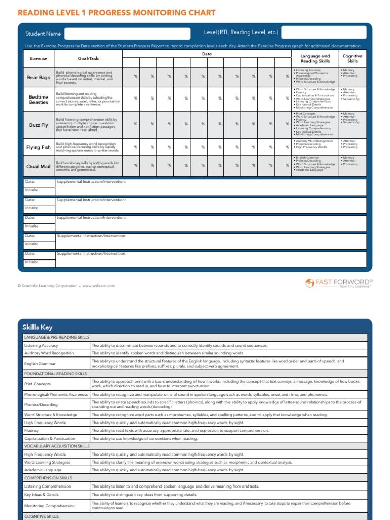 Reading Level 1 Progress Monitoring Chart | Download Free PDF | Phonics ...