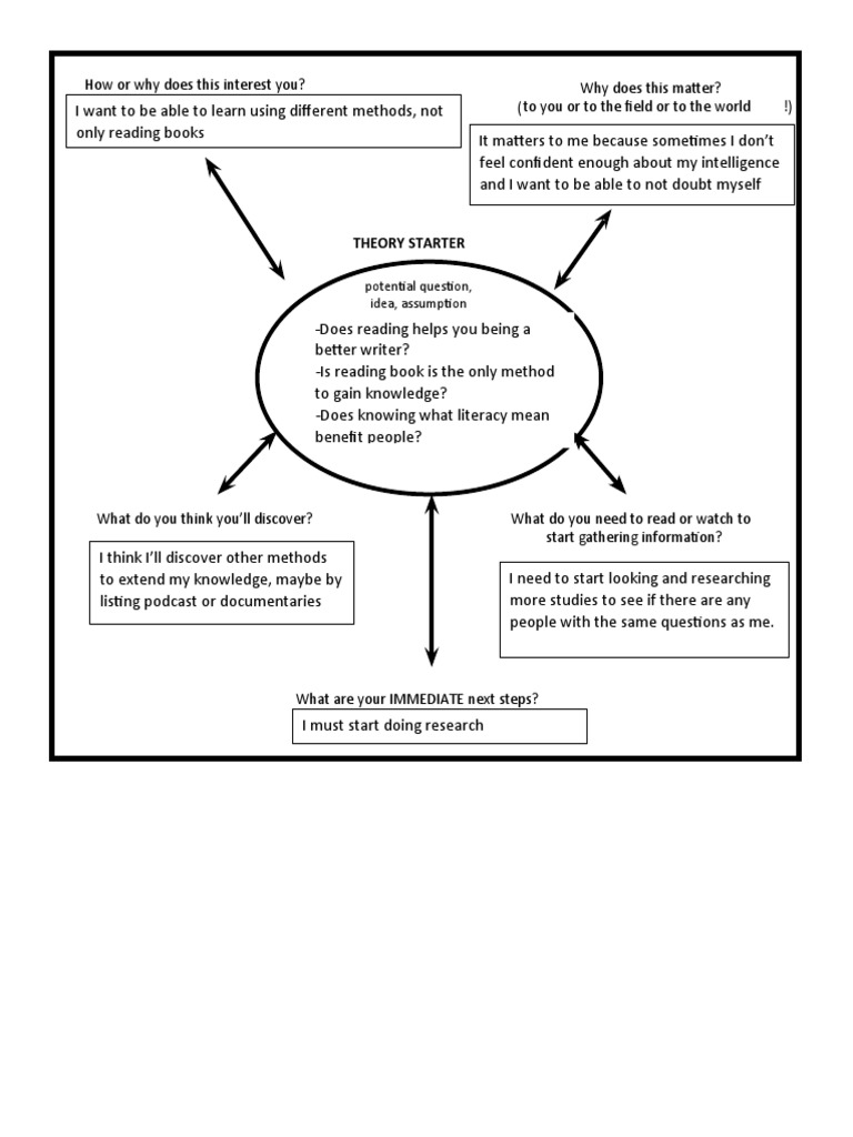 Theory of Writing Assignment 1 | Download Free PDF | Knowledge | Literacy