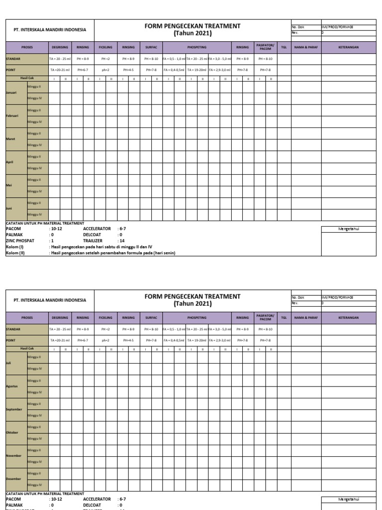 Form Pengecekan Treatment | PDF