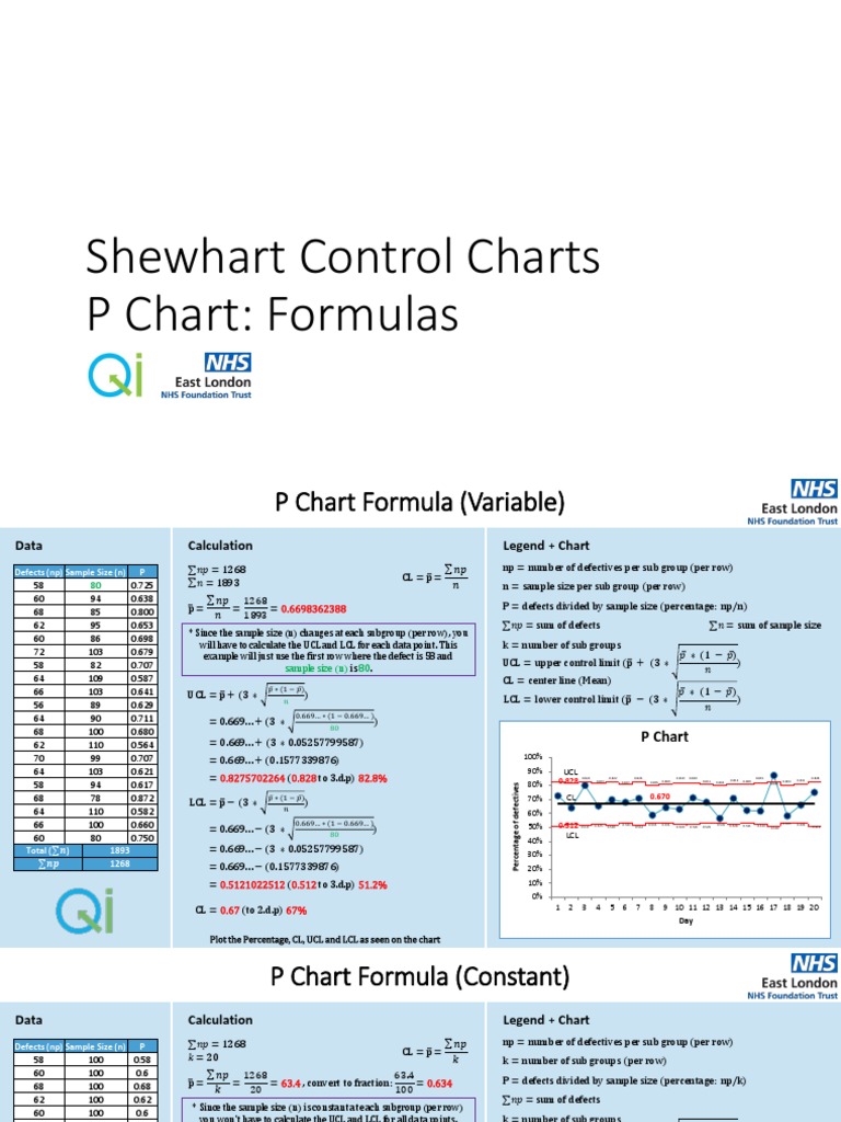 P Chart Formulas | PDF | Sample Size Determination | Mean