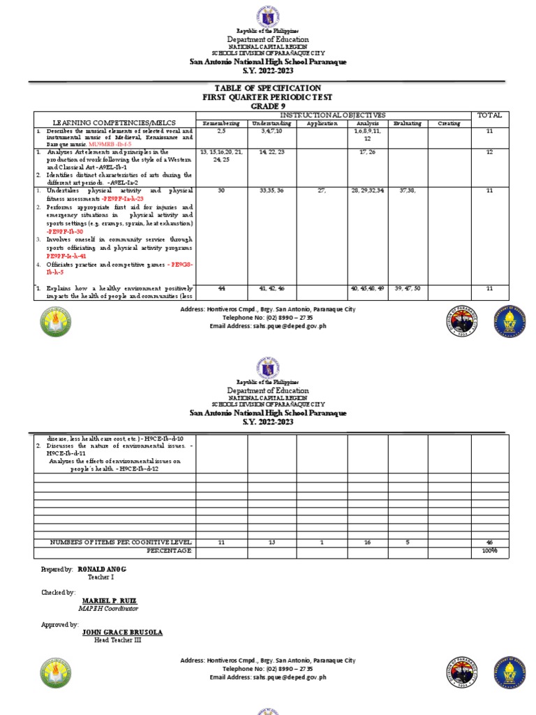 First Periodal Test-Tos-Format | PDF | Psychology | Cognitive Science