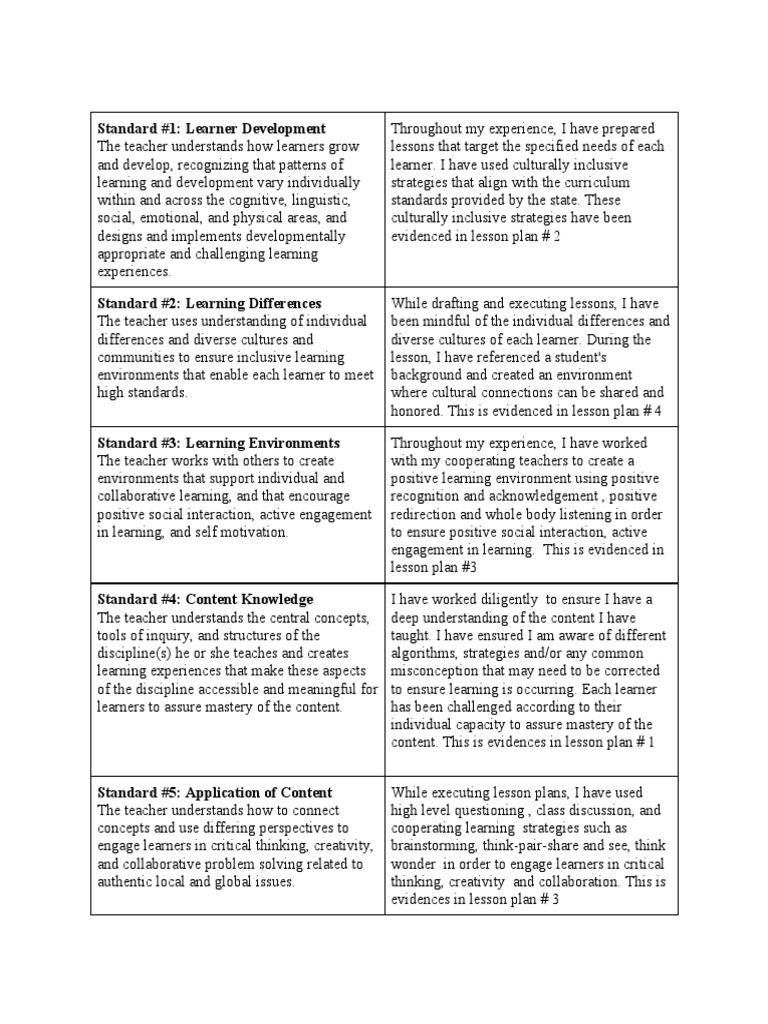 Intasc Standards | PDF