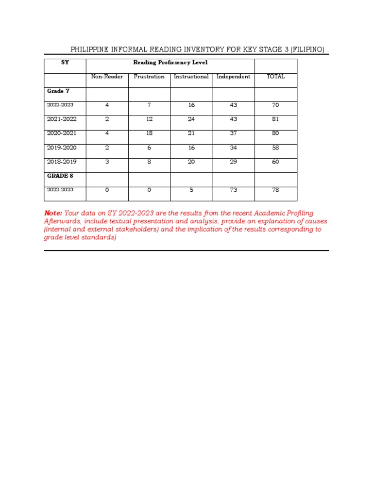 Filipino Data Interpretation | PDF | Computers