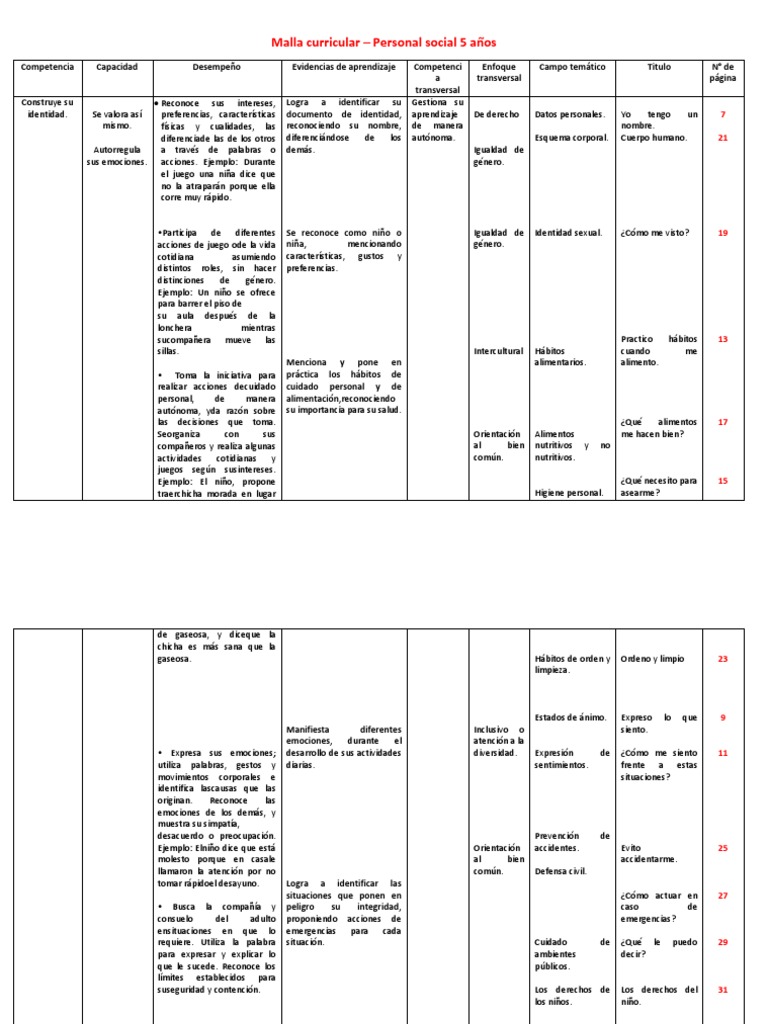 Malla Curricular Personal 01 | PDF | Perú | María, madre de Jesús