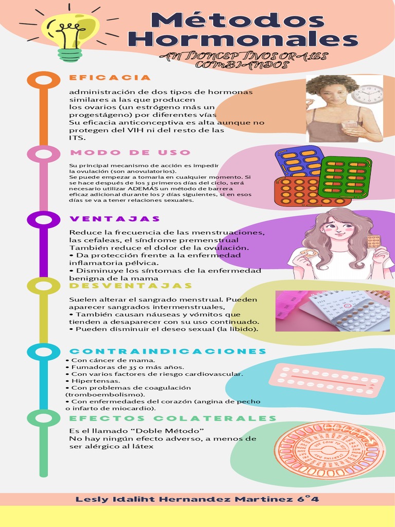 Métodos Hormonales | PDF | Control de la natalidad | Píldora ...