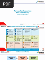 10 Elemen CLSR - PT Pertamina (Persero) | PDF