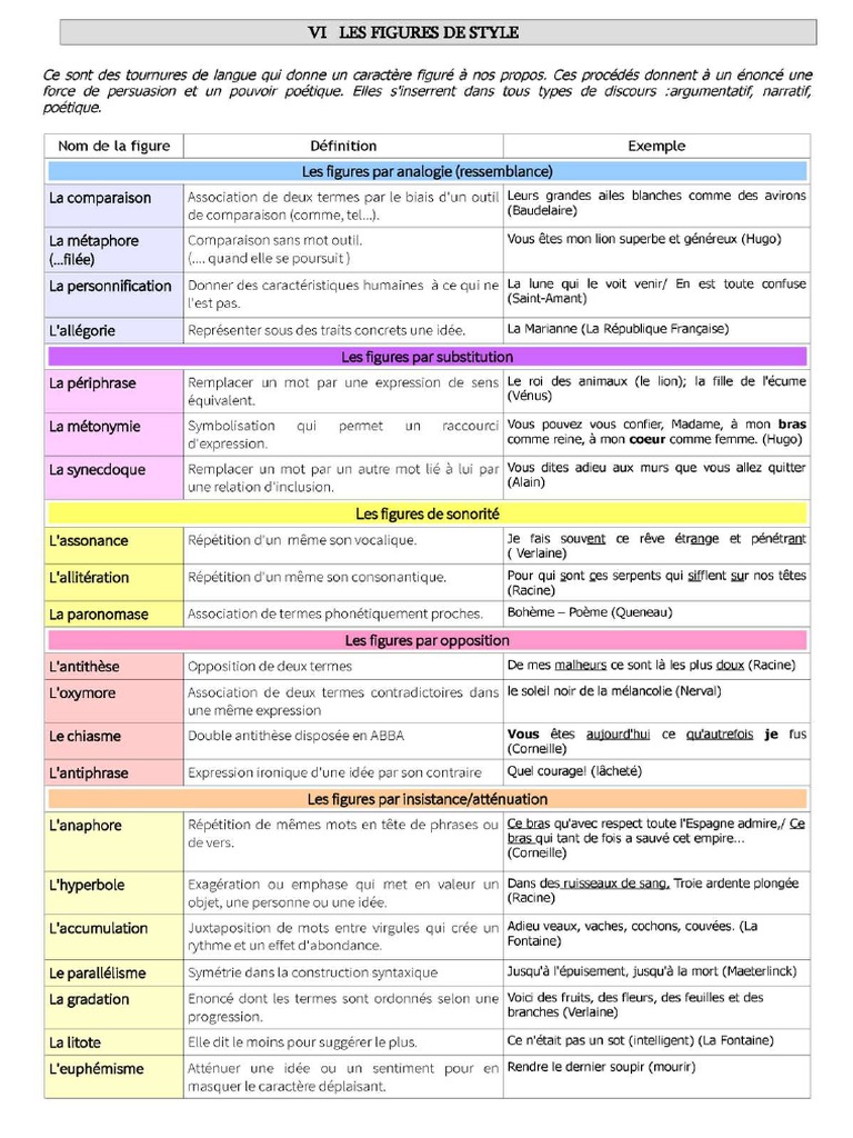 Les Figures de Style | PDF
