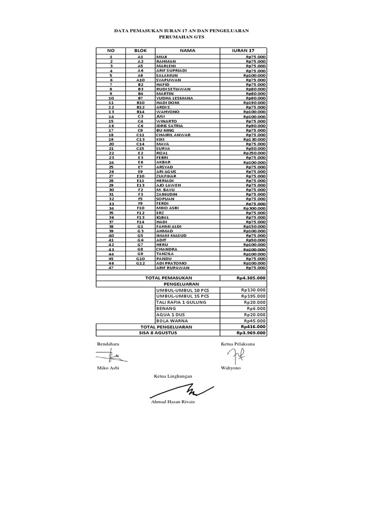 17 AN GTS SUDAH BYR 8 Agustus | PDF