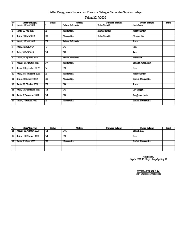 Daftar Penggunaan Sarana Dan Prasarana Sebagai Media Dan Sumber Belajar | PDF
