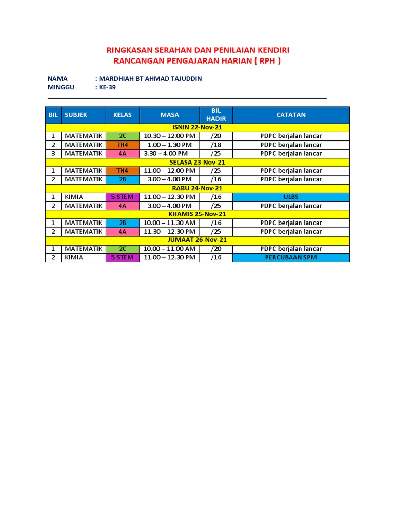 RPH m39 Mardhiah Ahmad Tajuddin | PDF