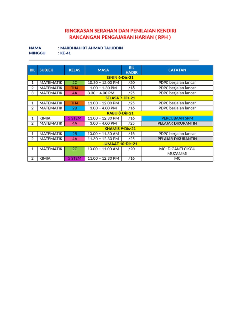 RPH m41 Mardhiah Ahmad Tajuddin | PDF