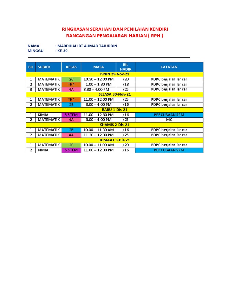 RPH Minggu 39-40 Mardhiah | PDF