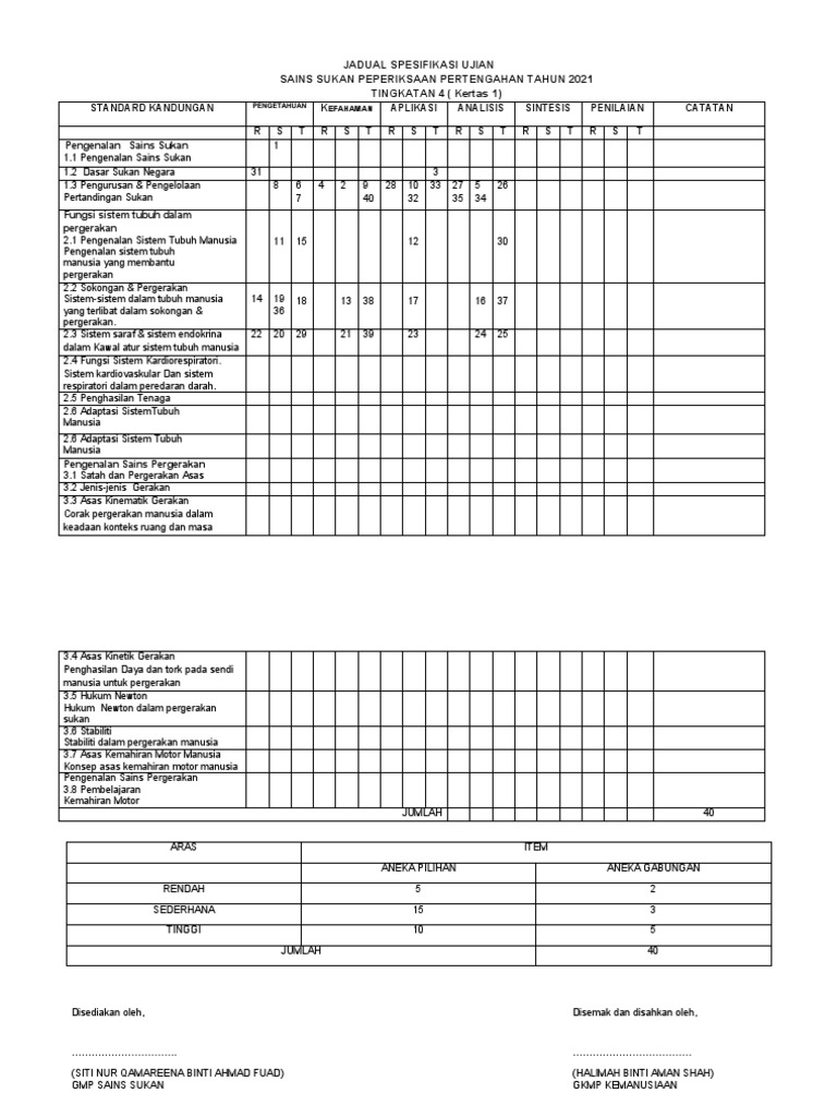 Jsu Pertengahan Tahun SS K1 Ting 4 2021 | PDF