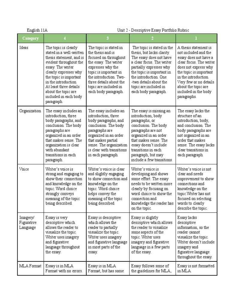 Rubric - Unit 2 Descriptive Essay Portfolio | PDF
