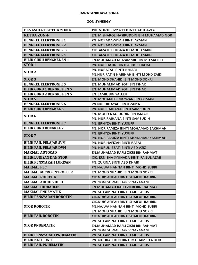 Senarai Jawatankuasa Eksa 2022 Etn | PDF
