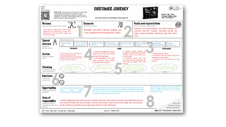 Customer Journey Map | PDF