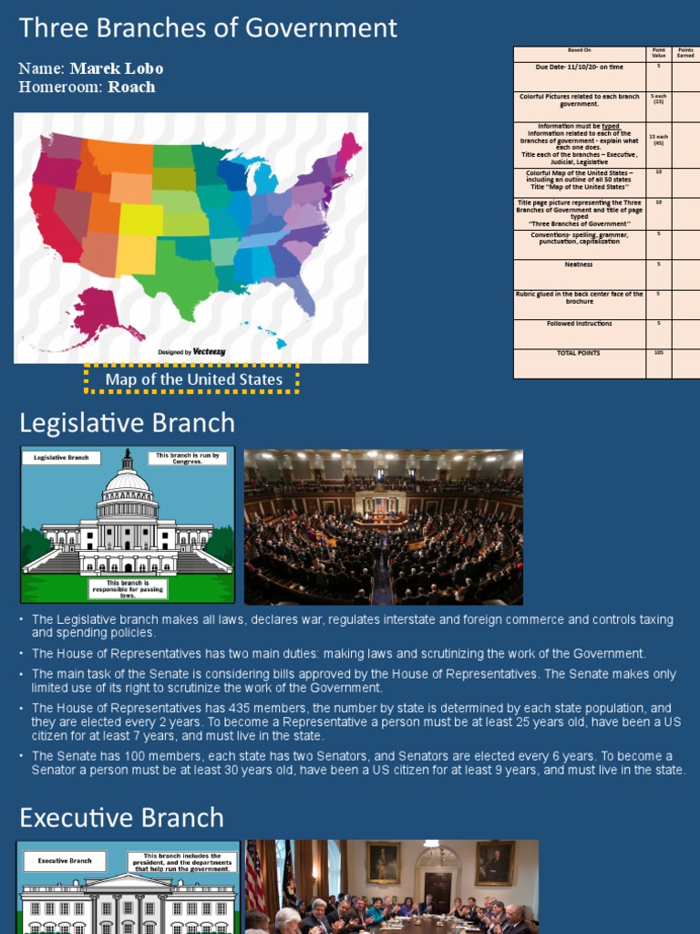 Three Branches Project | PDF | Federal Government Of The United States ...