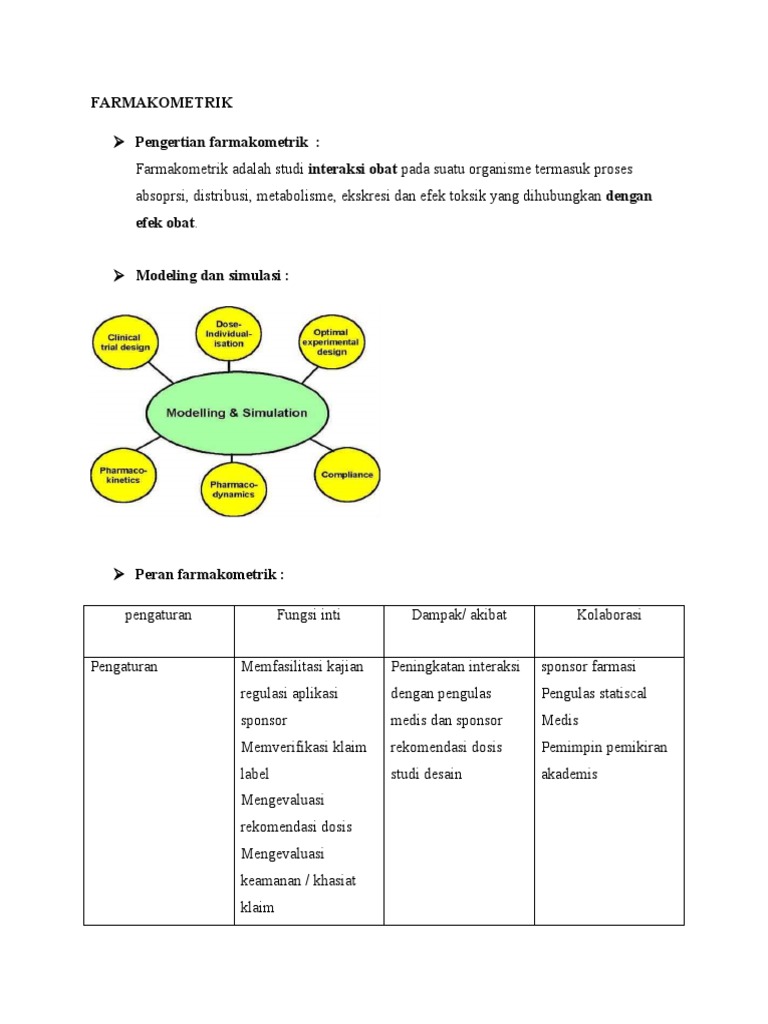 Farmakometrik Uts | PDF | Kesehatan Holistik | Sains & Matematika