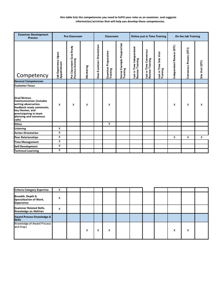 Vicente Part 2 | PDF | Mentorship | Communication
