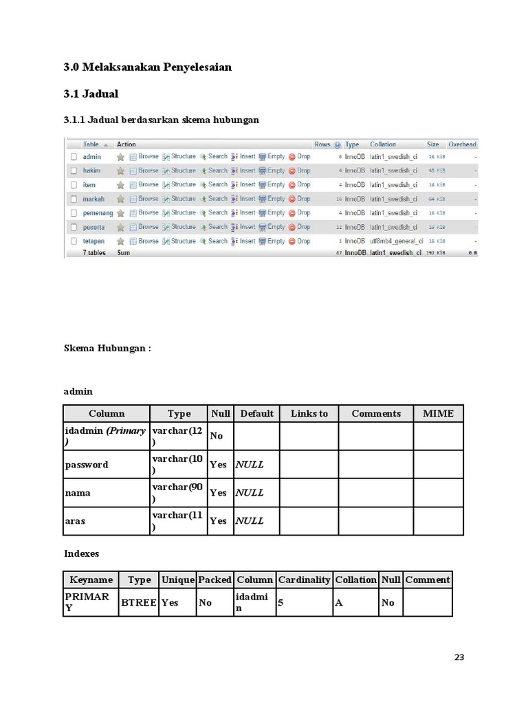 Fasa 3 | PDF | Encodings | Text