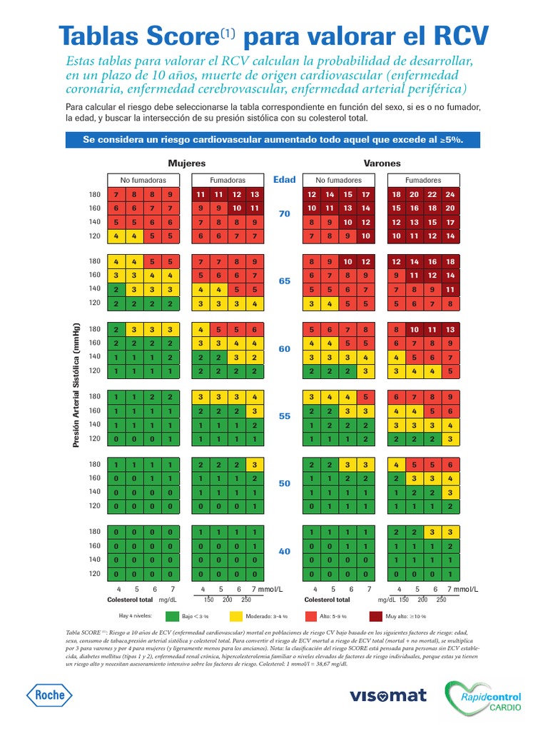Score para Valorar RCV | PDF | Síndrome metabólico | Diabetes