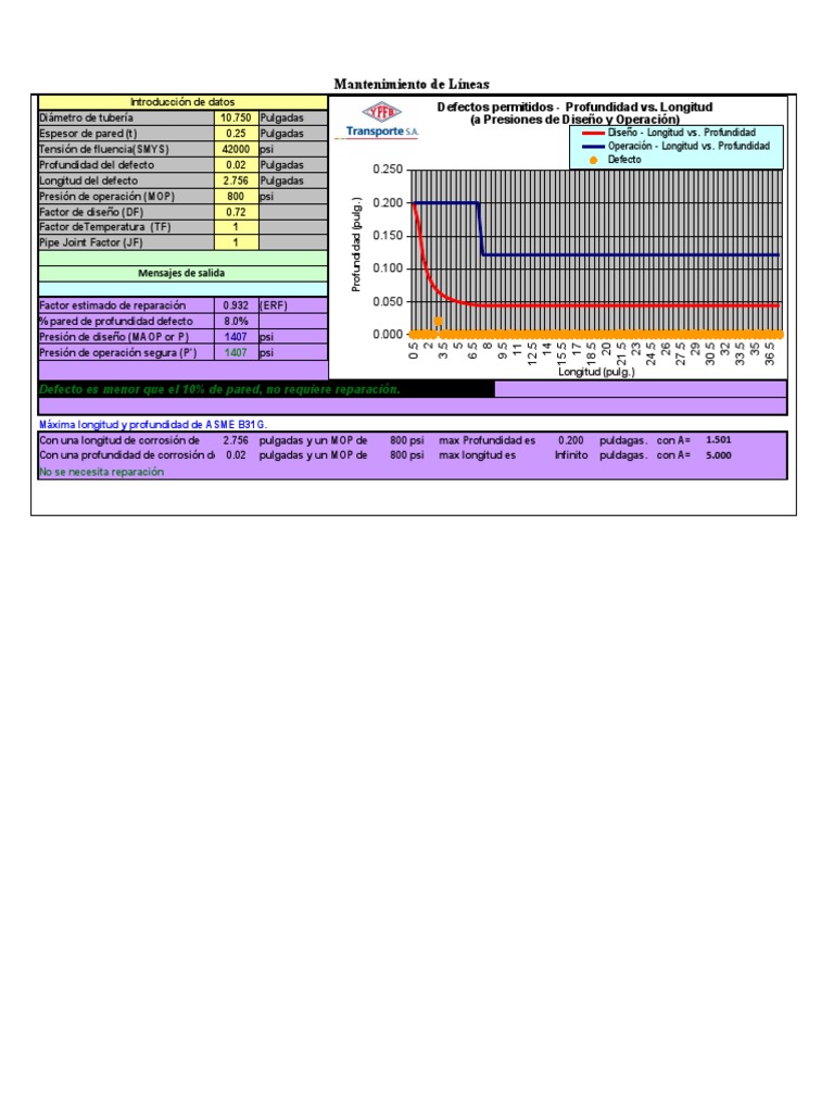 Calculo de Espesor Remanente Asme B31G | PDF | Presión