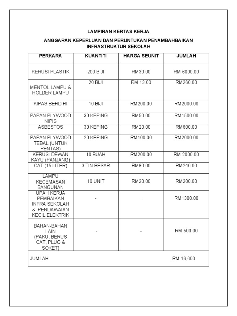 Lampiran Kertas Kerja Infra | PDF