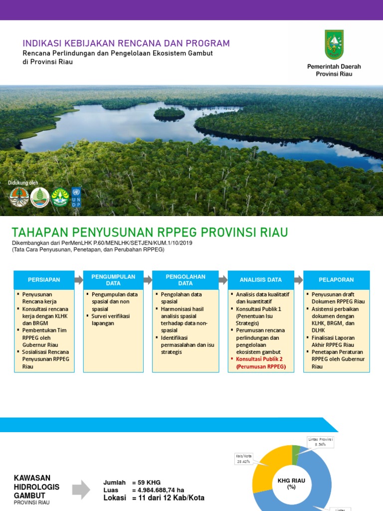 KP2 - Indikasi Program Rppeg Riau | PDF