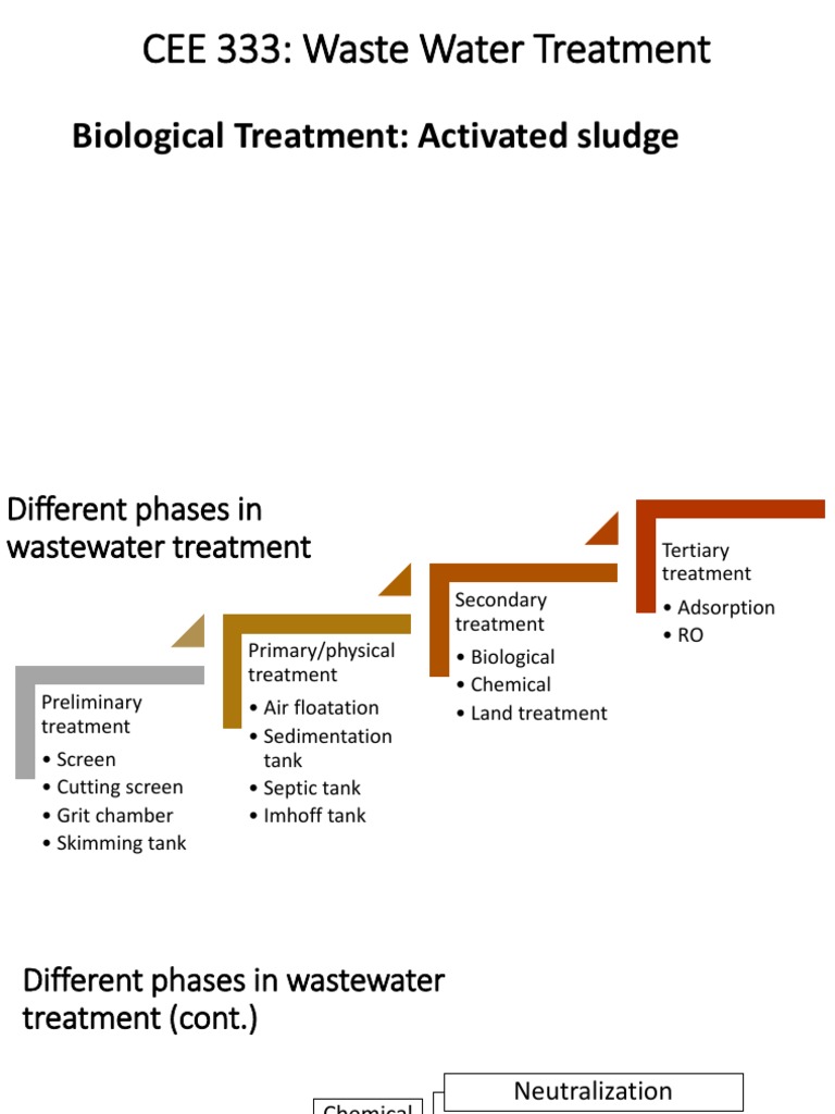 Biological Treatment of Wastewater 01 | PDF | Sewage Treatment | Sewerage