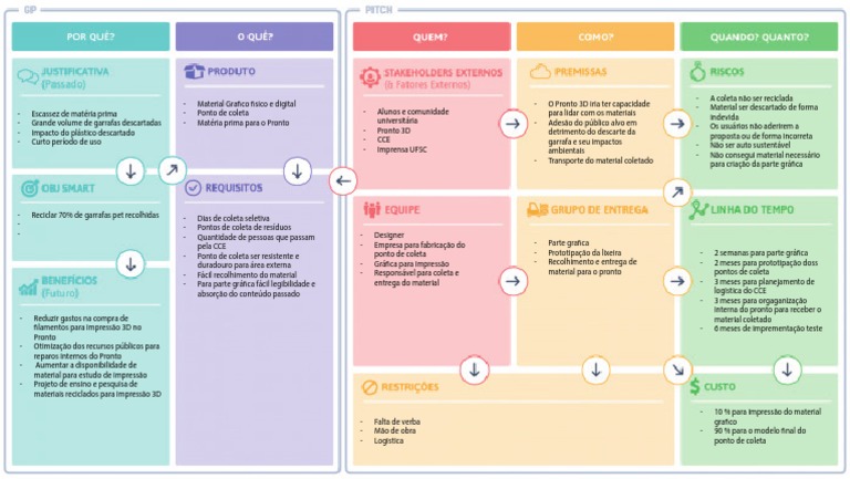 Project Model Canvas 1 | PDF | Impressão 3D